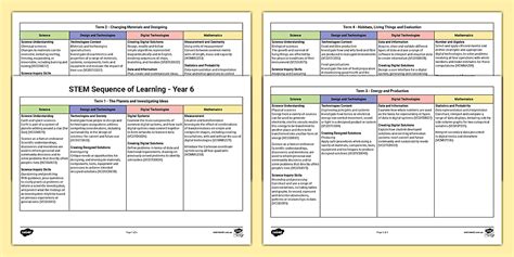 Stem Sequence Of Learning Year 6 Vic Teacher Made