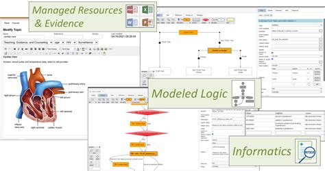 Digital Guidelines Logicnets