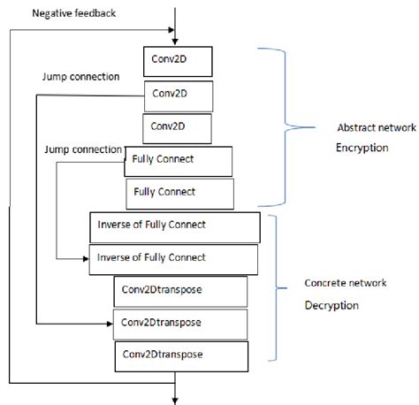 The Architecture Of Network Download Scientific Diagram