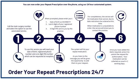How To Order Your Repeat Prescription Stickney Surgery