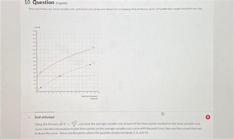 solved the total fuxed cost fotal variable costi and total