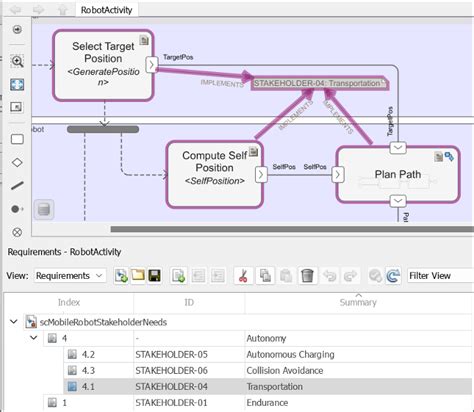 Link And Trace Requirements For Activity Diagram Matlab And Simulink