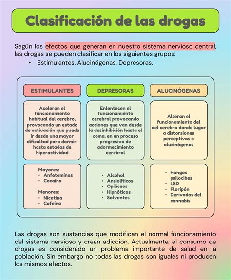 Tipos De Drogas Estimulantes