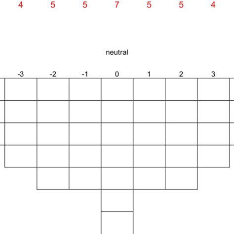 The Sorting Grid For The Q Sample Download Scientific Diagram