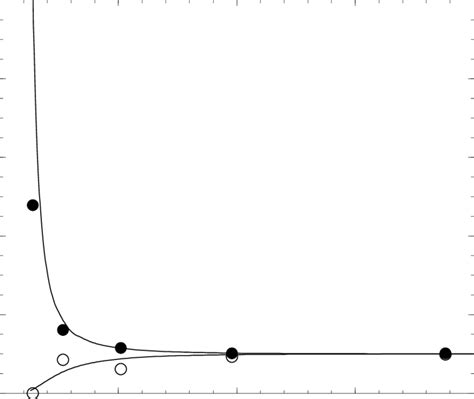 Three Particle Distribution Function G 3 −i R π4 A With ρ Download Scientific Diagram