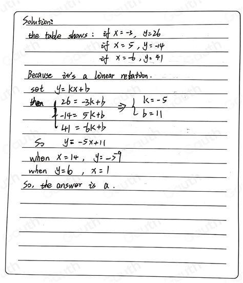 solved the table below shows a linear relation determine the missing