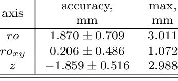 Robot Accuracy Before Calibration Download Scientific Diagram