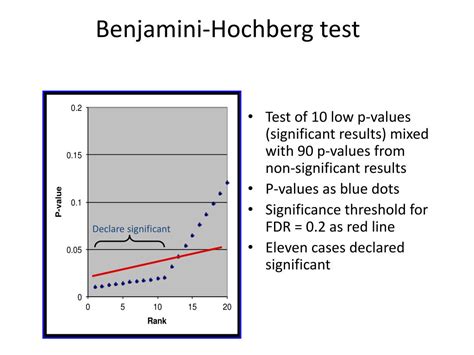 Ppt Multiple Testing Correction Powerpoint Presentation Free
