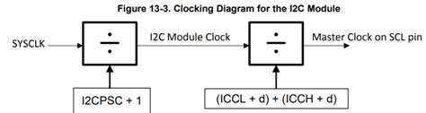 Tms320f28034 I2c Scl Is The Low Level At The End When Communicate With Eeprom C2000