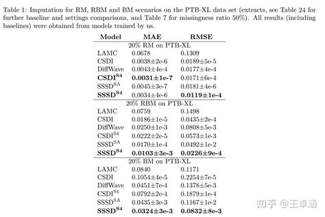 文章阅读 10 Diffusion Based Time Series Imputation And Forecasting With