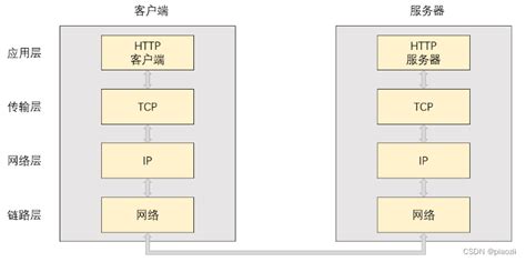 自主实现 csdn博客