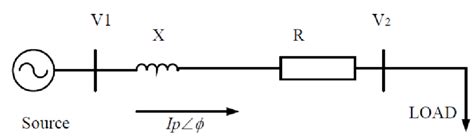 2 Representation Of AC System Download Scientific Diagram