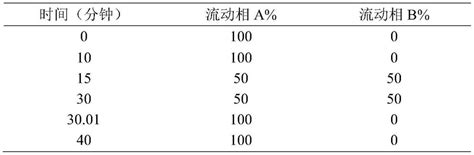 富马酸伏诺拉生原料药中残留溶剂3 吡啶磺酸的高效液相色谱检测方法与流程 富马酸伏诺拉生原料药中残留溶剂3 吡啶磺酸的高效液相色谱检测方法与流程
