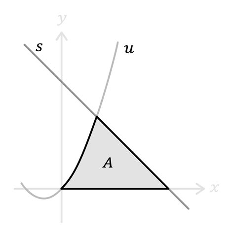 Area Between A Curve And A Line Maths Explanation Exercises Evulpo