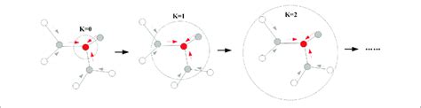 Schematic Diagram Of Node Feature Update Based On Graph Convolutional
