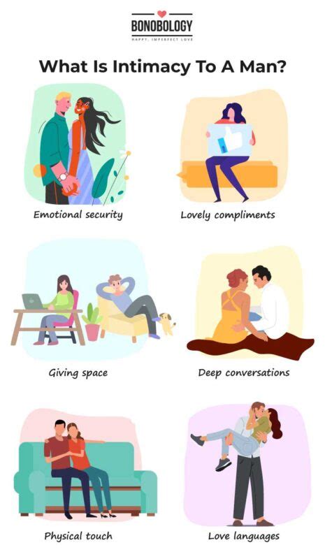 Intimacy In Relationships Definition, Types, Signs, And How To Build It ...