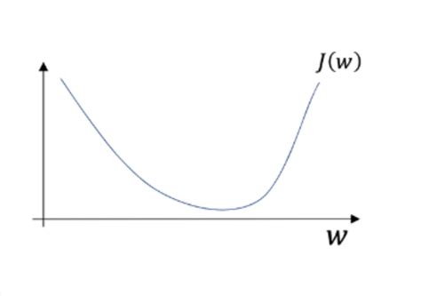 2 Logistic Regression 1 Neuron Regressor