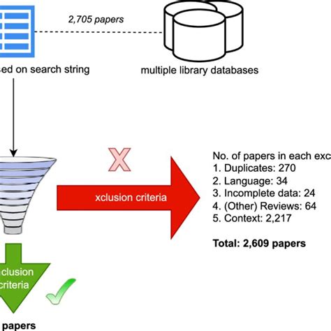 Overview Of Steps In Mapping Study Planning Download Scientific Diagram
