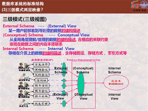 《数据库系统(上)》学习笔记——第二讲——数据库系统的结构抽象与演变学习数据库系统的结构抽象与演变之前有什么问题 Csdn博客 《数据库系统(上)》学习笔记——第二讲——数据库系统的结构抽象与演变学习数据库系统的结构抽象与演变之前有什么问题 Csdn博客