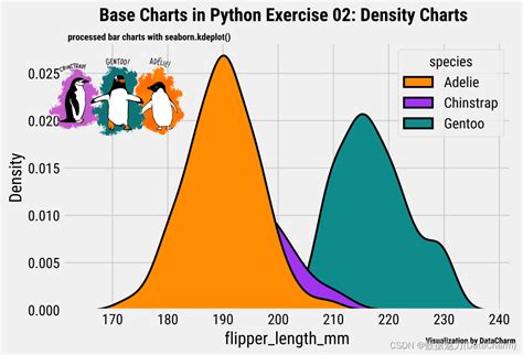 基础绘图篇 核密度估计图绘制rpython核密度图 Csdn博客