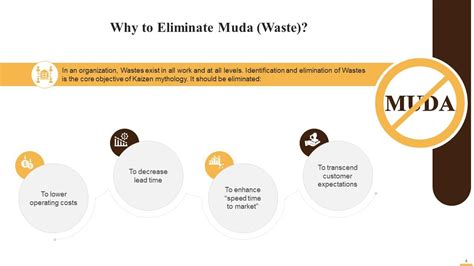 Muda Types In Kaizen Training Ppt Ppt Presentation