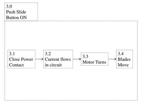 Ppt Functional Analysis And Physical Decomposition Powerpoint Presentation Id 243704