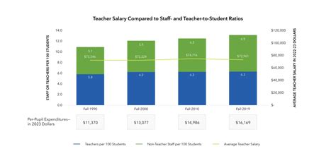 Attract And Retain Teachers With A Strategic Compensation Model Education Resource Strategies