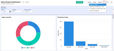 working with dashboards analytics plus