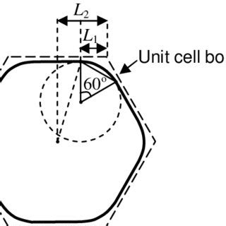 The Geometry Of A Cladding Unit Cell The Cladding Structure Used For Download Scientific