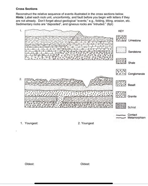 solved cross sectionsreconstruct the relative sequence of
