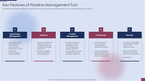 Sales Process Management To Boost Business Effectiveness Key Features