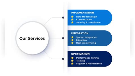 Microsoft Dataverse A Guide For Data Management Evolvous