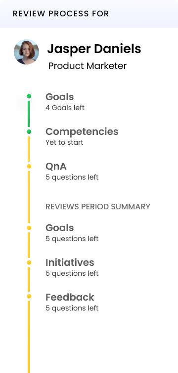 Platform Review Module