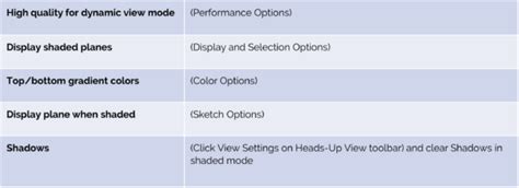Software OpenGL Settings In SOLIDWORKS GSC