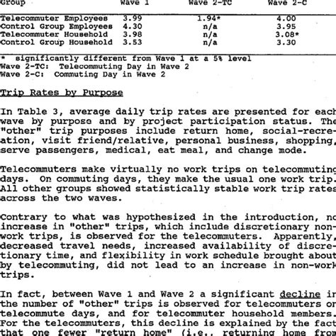 Number Of Trips Per Day Download Table