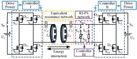 Figure 1 From An Optimized Power Efficiency Coordinated Control Method
