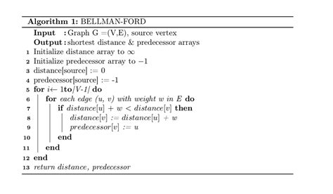 Bellman Ford Single Source Shortest Path Algorithm On Gpu Using Cuda