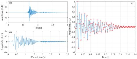a multi objective geoacoustic inversion of modal dispersion and