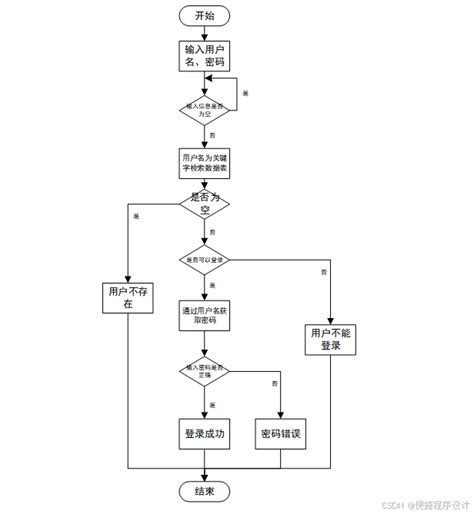 计算机毕业设计springboot心理健康咨询服务系统 基于springboot框架的心理健康辅导系统建设 Springboot架构下的心理