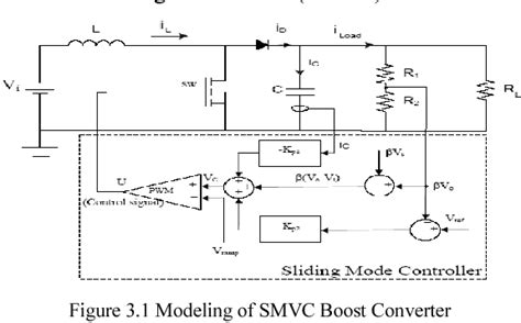 figure 3 1 from pulse width modulation based sliding mode controller