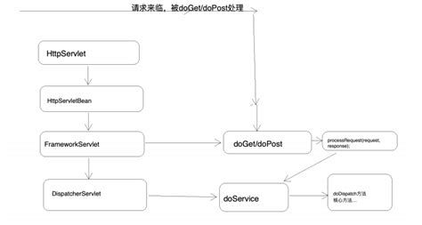 彻底读懂 springMVC 请求处理流程 腾讯云开发者社区 腾讯云
