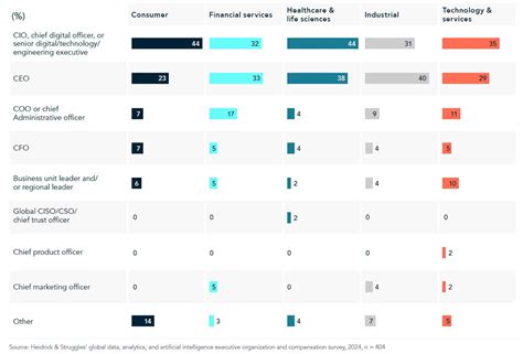 Structuring The Ai Function Ai For Data Analytics
