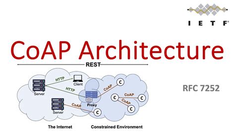 Coap Architecture Introduction To Coap Coap Rfc 7252 Coap Tutorial Part 0 Youtube