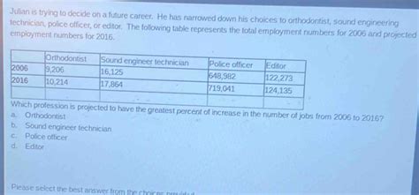 Solved Julian Is Trying To Decide On A Future Career He Has Narrowed Down His Choices To