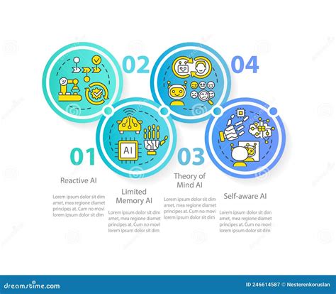 Types Of Artificial Intelligence Blue Circle Infographic Template Cartoon Vector Cartoondealer