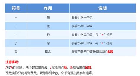 1 Java算数运算符 Bug之神