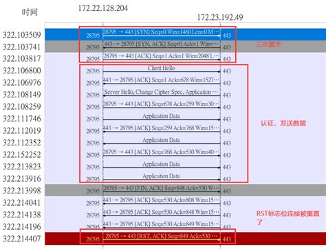 Call Api出现peer Not Authenticated Beita