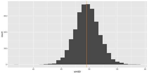 Bayesian Model Fit And Comparisons