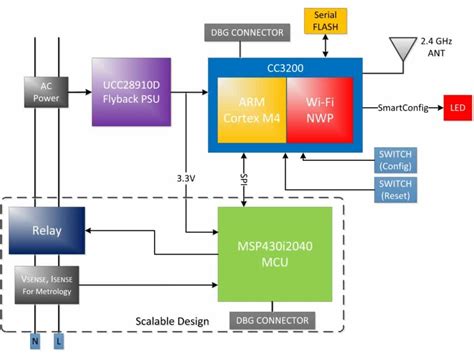 Reference Design For Wi Fi Enabled Smart Plug