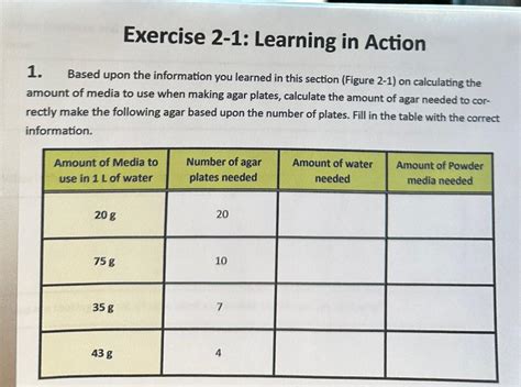 solved 1 based upon the information you learned in this